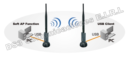 Router Inalámbrico AIRLIVE 802.11 n WN-5000R