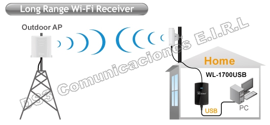 Router Inalámbrico AIRLIVE 802.11 n WN-5000R