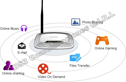 Router TP-LINK Inalámbrico N de 150 Mbps TL-WR741ND