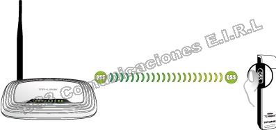 Router TP-LINK Inalámbrico N de 150 Mbps TL-WR741ND