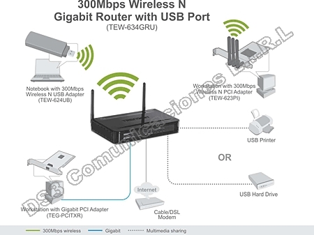 Router Gigabit TRENDNET inalámbrico N de 300 Mbps con puerto USB TEW-634GRU