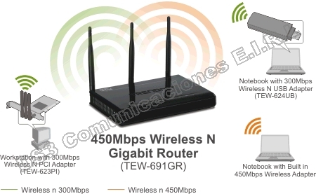 Router Gigabit TRENDNET Inalámbrico N de 450 Mbps TEW-691GR